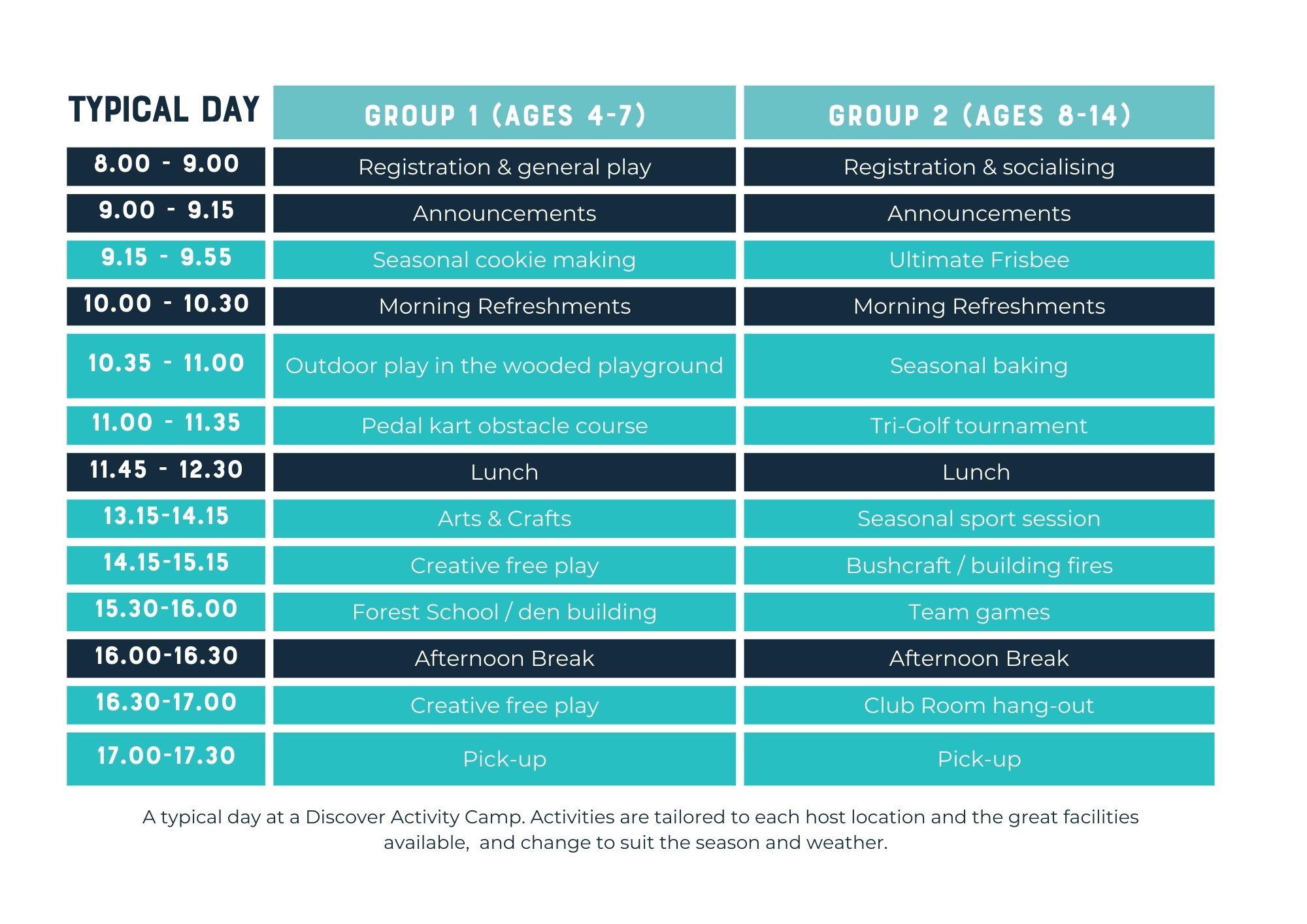 Discover STEM – K’Nex Bridge – Discovery Activity Camps